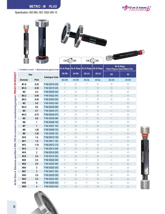 Understanding Thread Plug Gauge Standard Sizes: Your Comprehensive ...